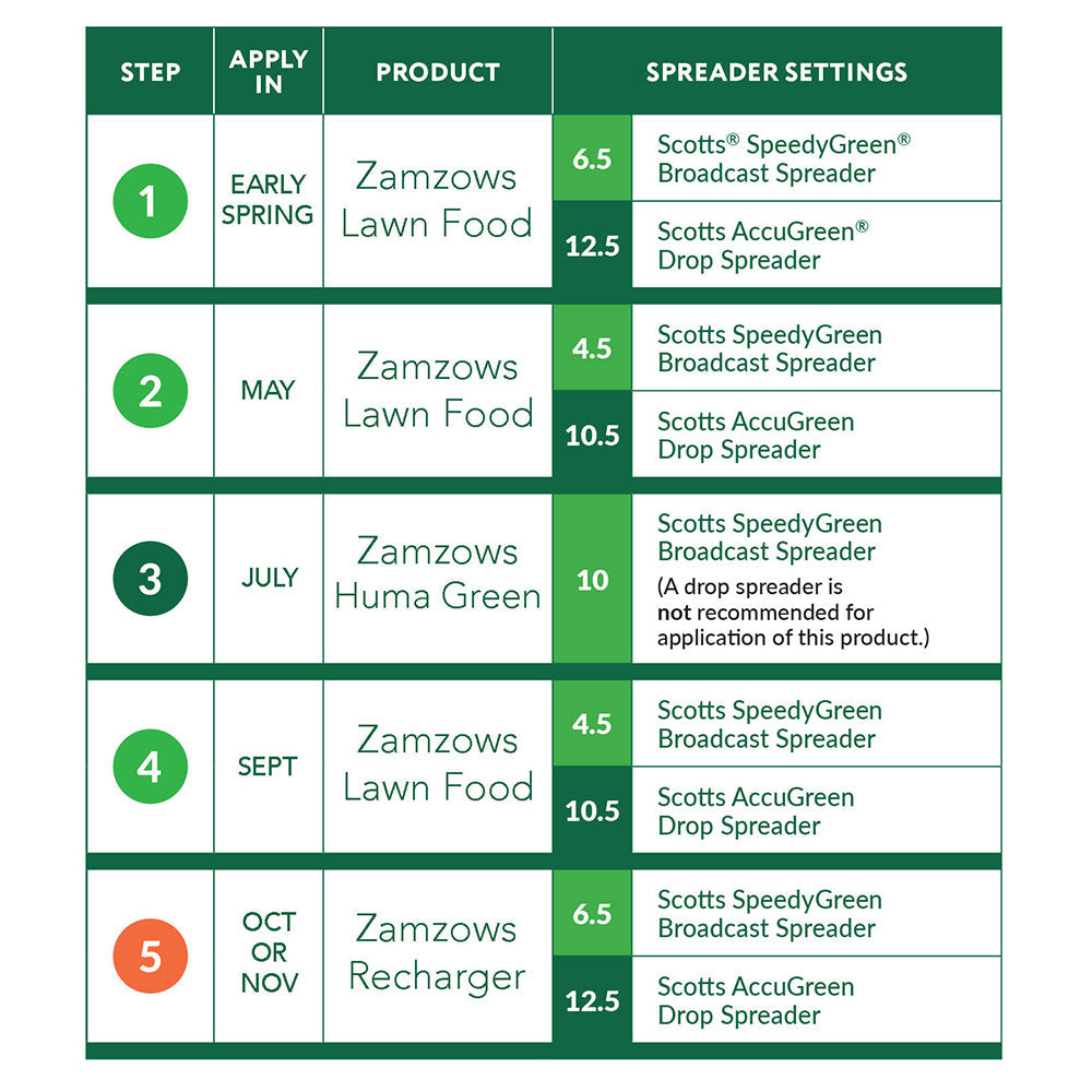 Zamzows Lawn Food Application Information – Zamzows store